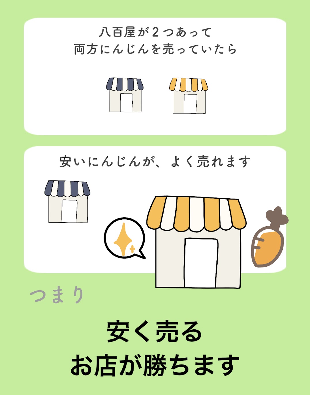 市場均衡についてイラストで分かりやすく説明 | きつねの経済学