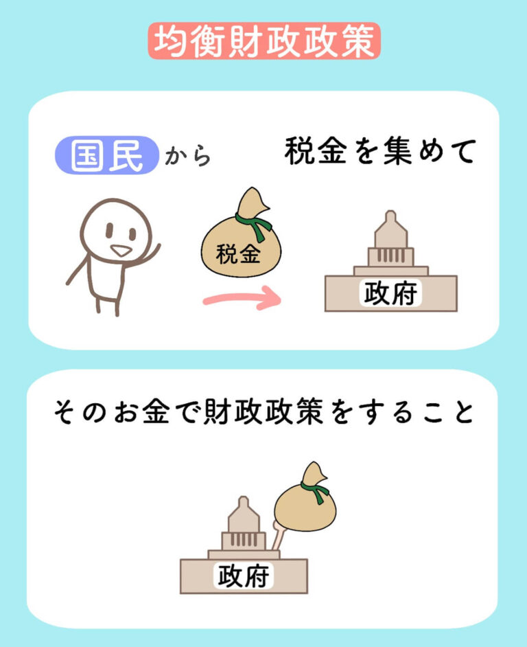 均衡財政政策とは？イラストで分かりやすく解説 | きつねの経済学